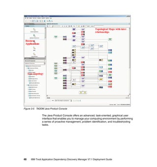 Deployment guide series ibm tivoli application dependency discovery manager v7.1 sg247616 | PDF