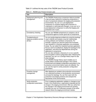 Deployment guide series ibm tivoli application dependency discovery manager v7.1 sg247616 | PDF