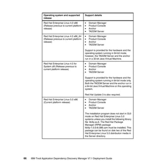 Deployment guide series ibm tivoli application dependency discovery ...