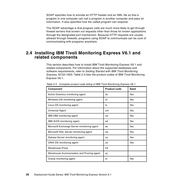Deployment Guide Series Ibm Tivoli Monitoring Express Version 61 Sg2