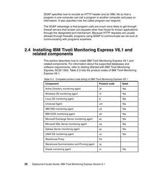 Deployment guide series ibm tivoli monitoring express version 6.1 sg247217 | PDF