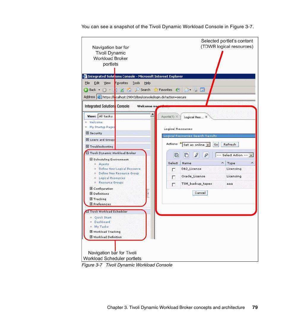 Deployment Guide Series Ibm Tivoli Workload Scheduler V84 And Ibm Ti