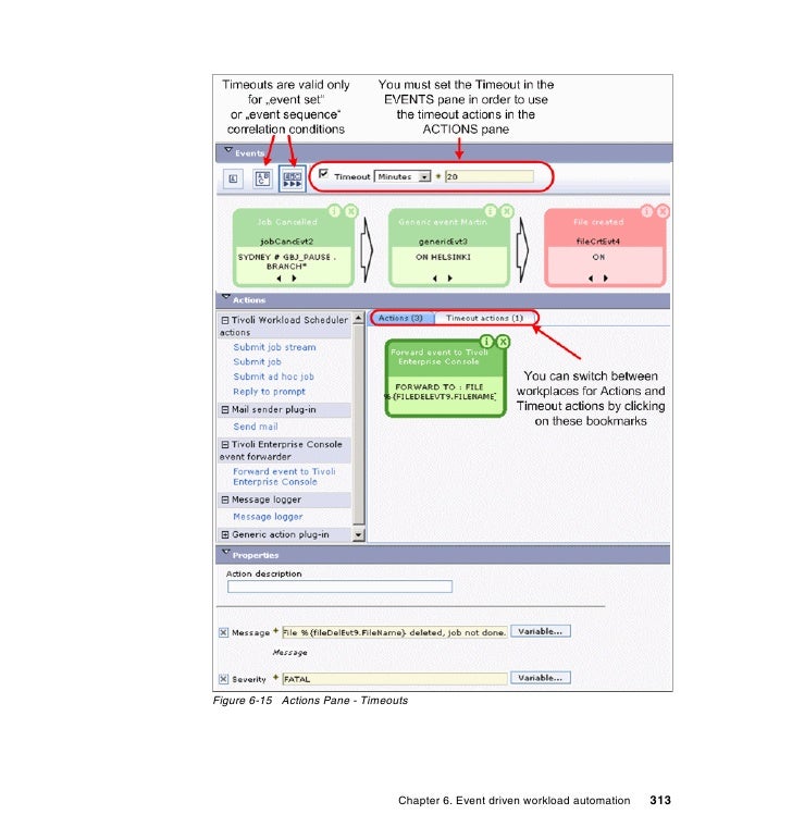 Deployment Guide Series Ibm Tivoli Workload Scheduler V8 4 And Ibm Ti…