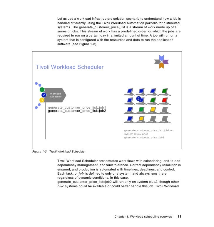Deployment guide series ibm tivoli workload scheduler v8.4 and ibm ti…