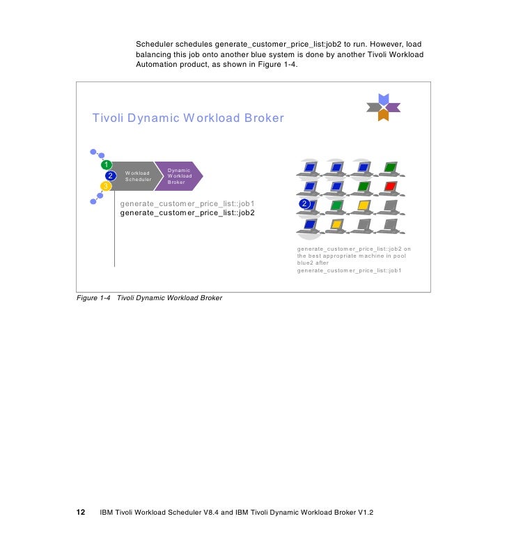 Deployment guide series ibm tivoli workload scheduler v8.4 and ibm ti…