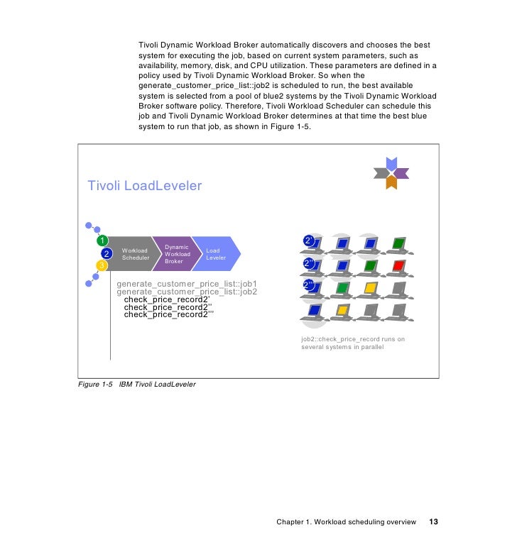Deployment guide series ibm tivoli workload scheduler v8.4 and ibm ti…