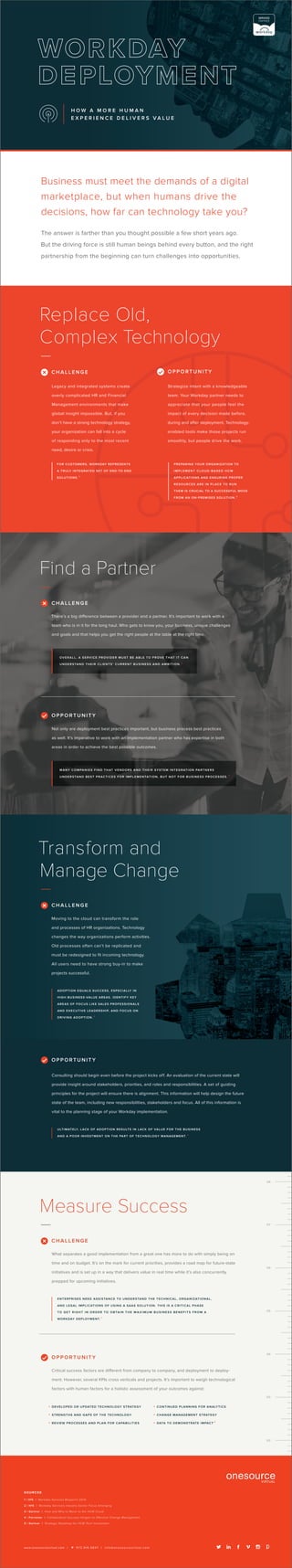 Workday Deployment with a Human Touch [INFOGRAPHIC] | PDF