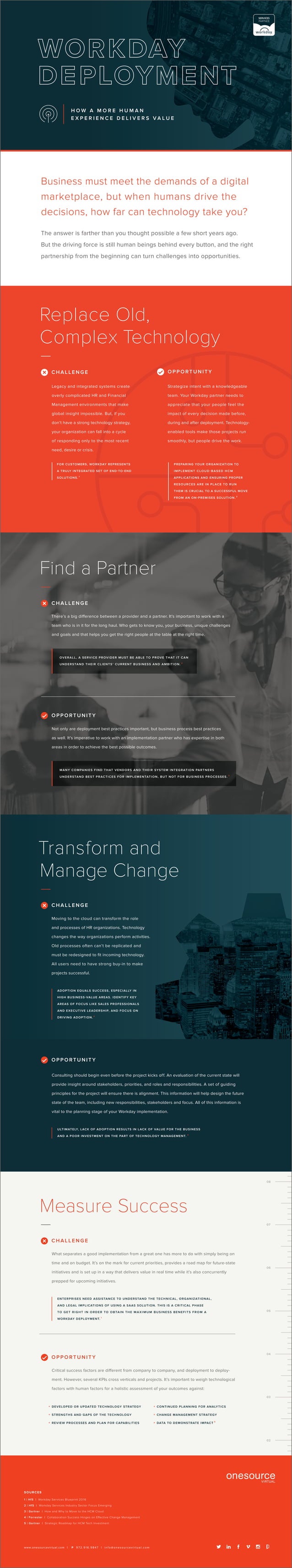 Workday Deployment with a Human Touch [INFOGRAPHIC] | PDF | IT and ...