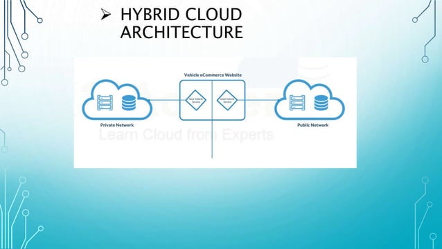 Deployment Model.pptx