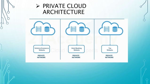 Deployment Model.pptx
