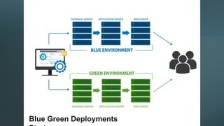 Deployment model Blue Green deployment | PPTX