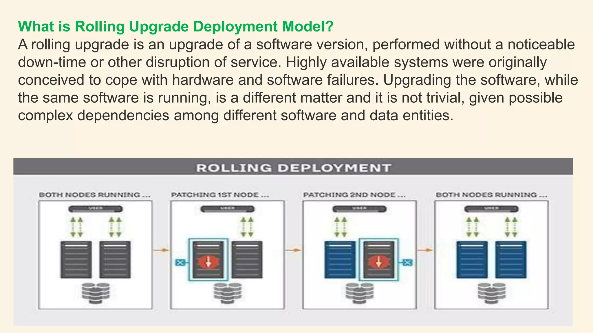 Deployment model Blue Green deployment vs Canary deployment vs Rolling upgrade deployment | PPTX