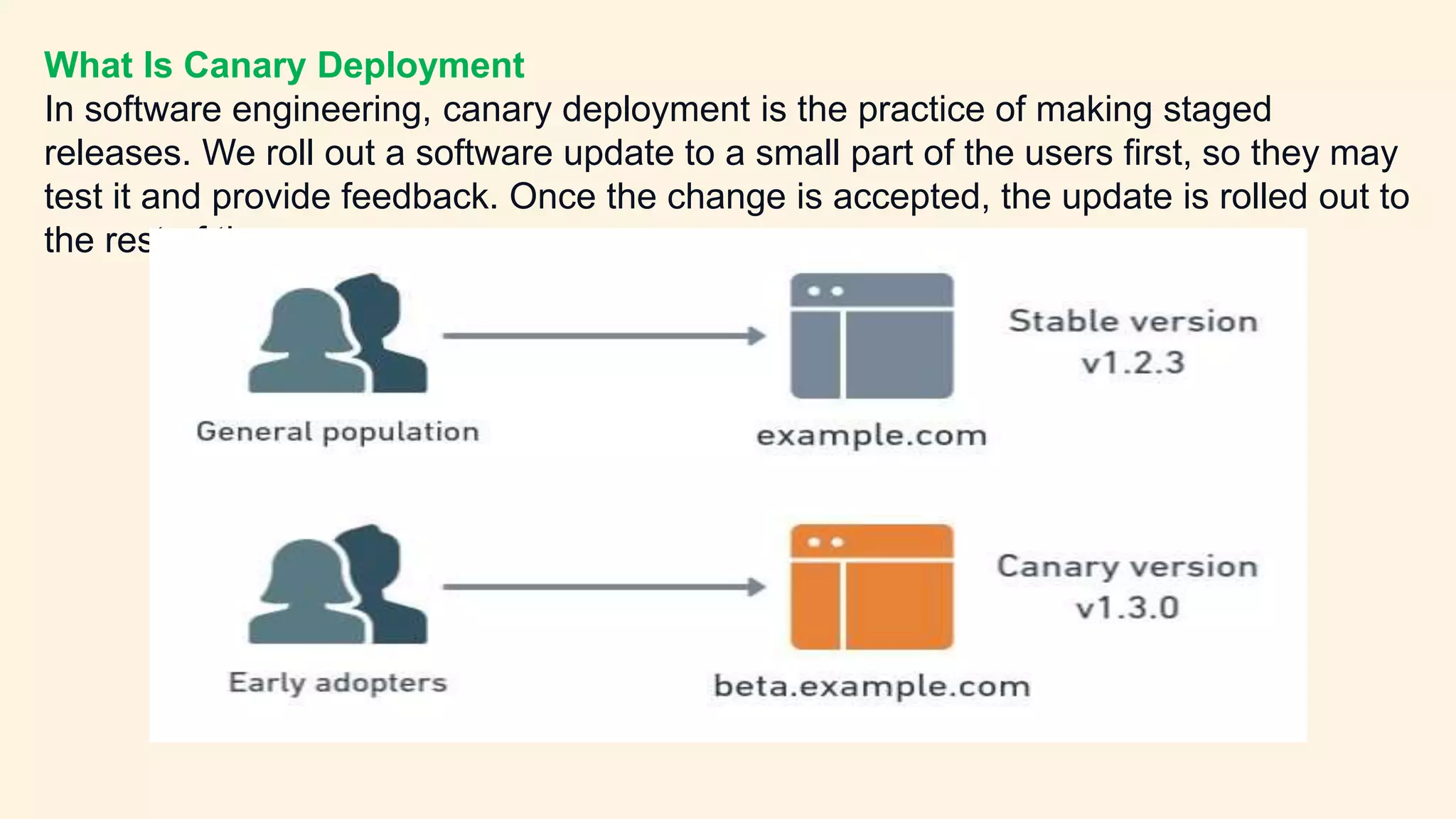 Deployment model Blue Green deployment vs Canary deployment vs Rolling upgrade deployment | PPTX