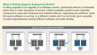 Deployment model Blue Green deployment vs Canary deployment vs Rolling ...