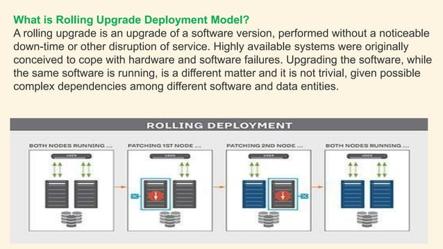Deployment model Blue Green deployment vs Canary deployment vs Rolling ...