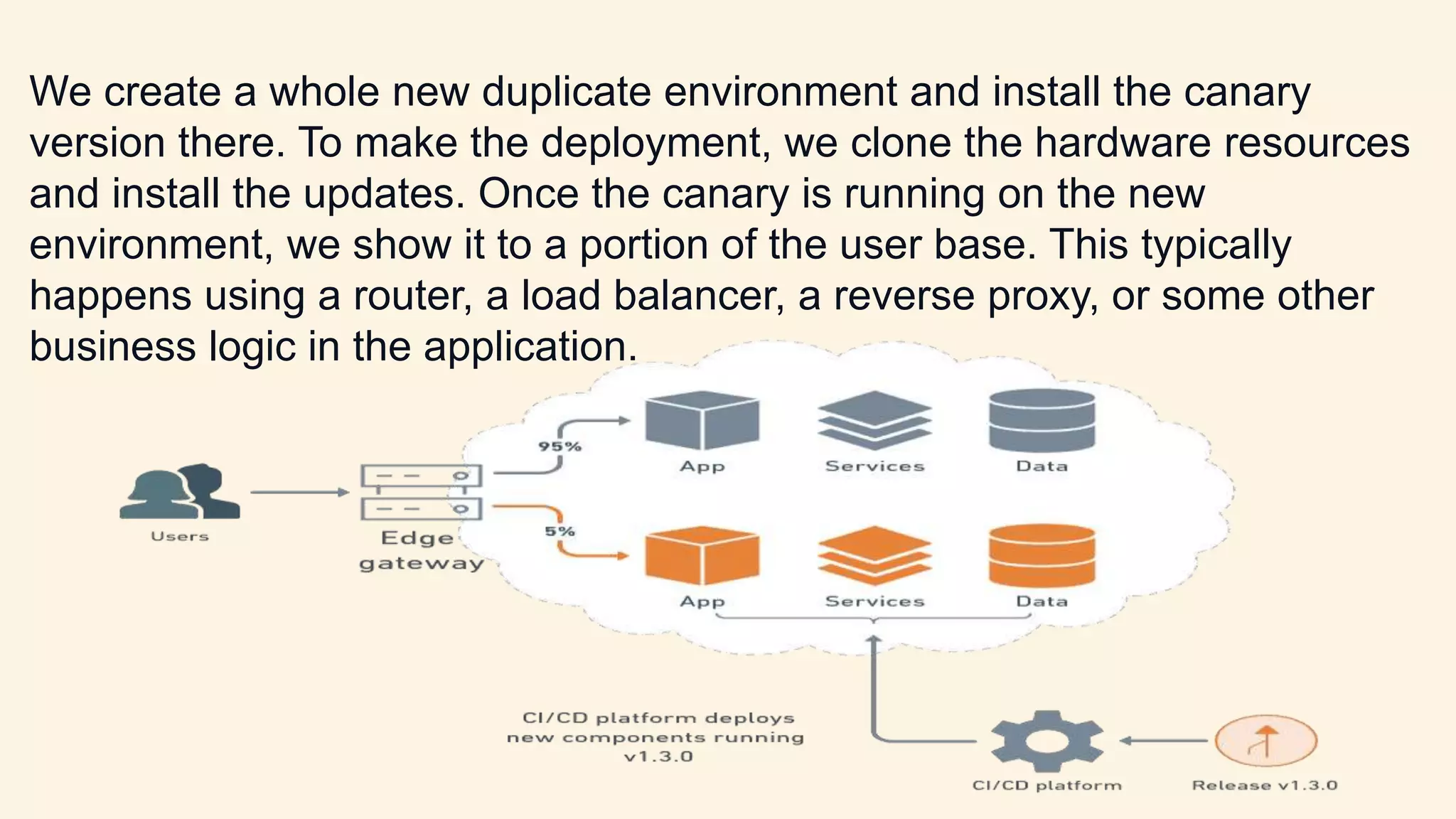 Deployment model Canary deployment | PPTX