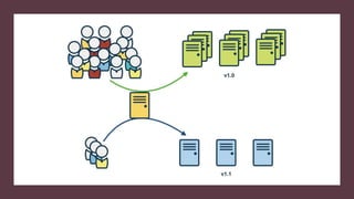 Deployment model Canary deployment | PPTX