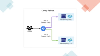 Deployment model Canary deployment | PPTX