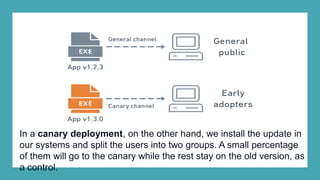 Deployment model Canary deployment | PPTX