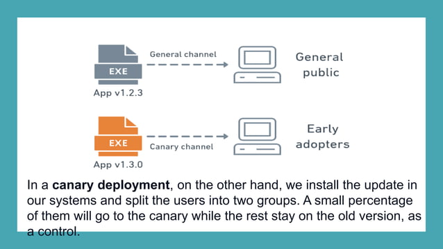 Deployment model Canary deployment | PPT