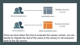 Deployment model Canary deployment | PPTX