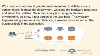 Deployment model Canary deployment | PPTX