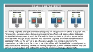 Deployment model Rolling upgrade deployment | PPTX