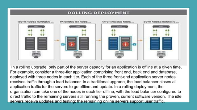 Deployment model Rolling upgrade deployment | PPT