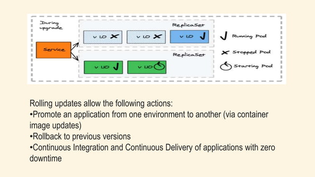 Deployment model Rolling upgrade deployment | PPT