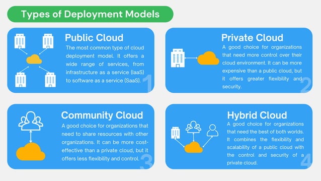 Deployment Models in Cloud Computing | PDF