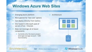 Deployment options for Kentico CMS on Windows Azure | PPT