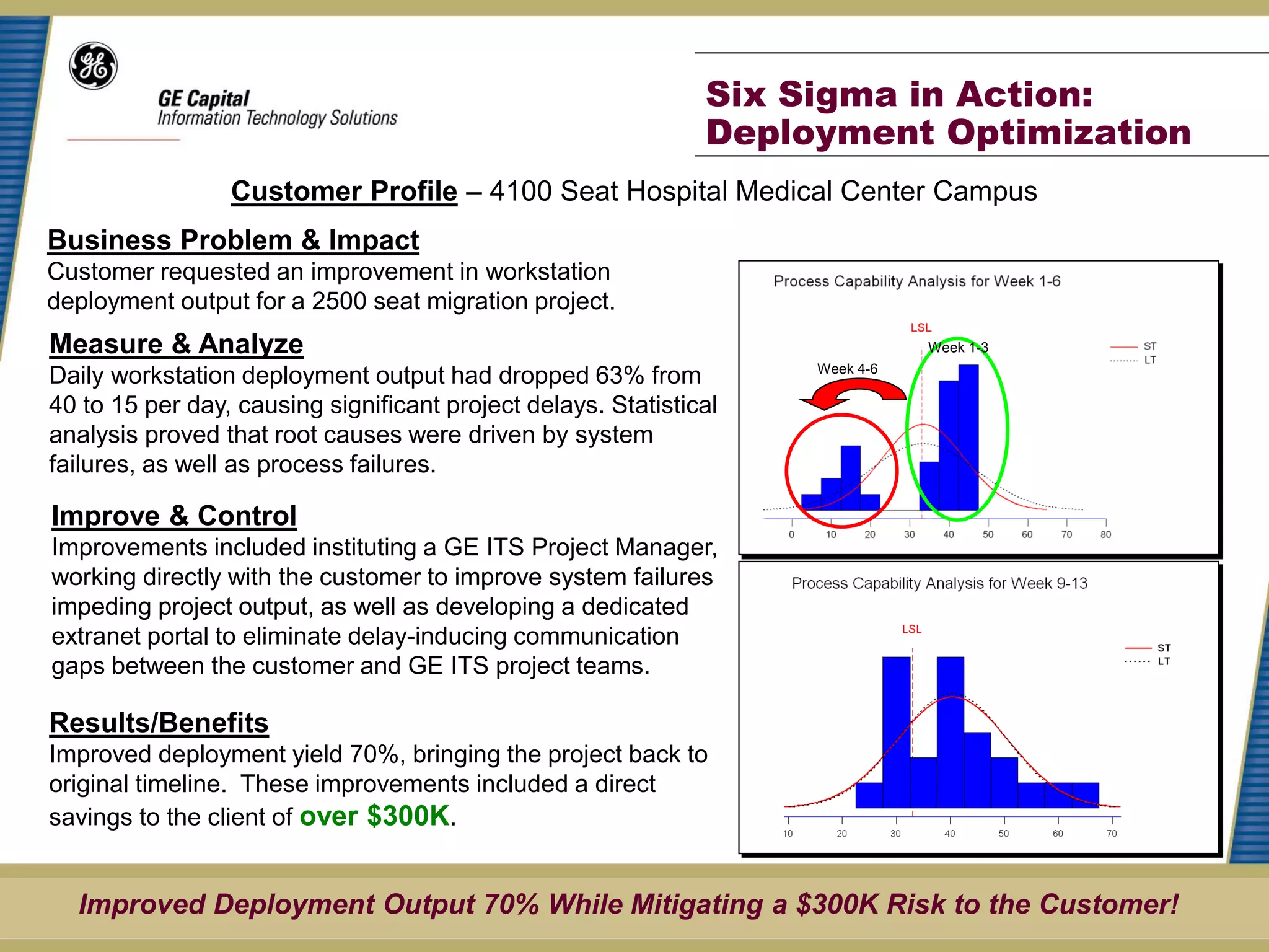 Deployment Output Improvement Six Sigma Case Study | PDF