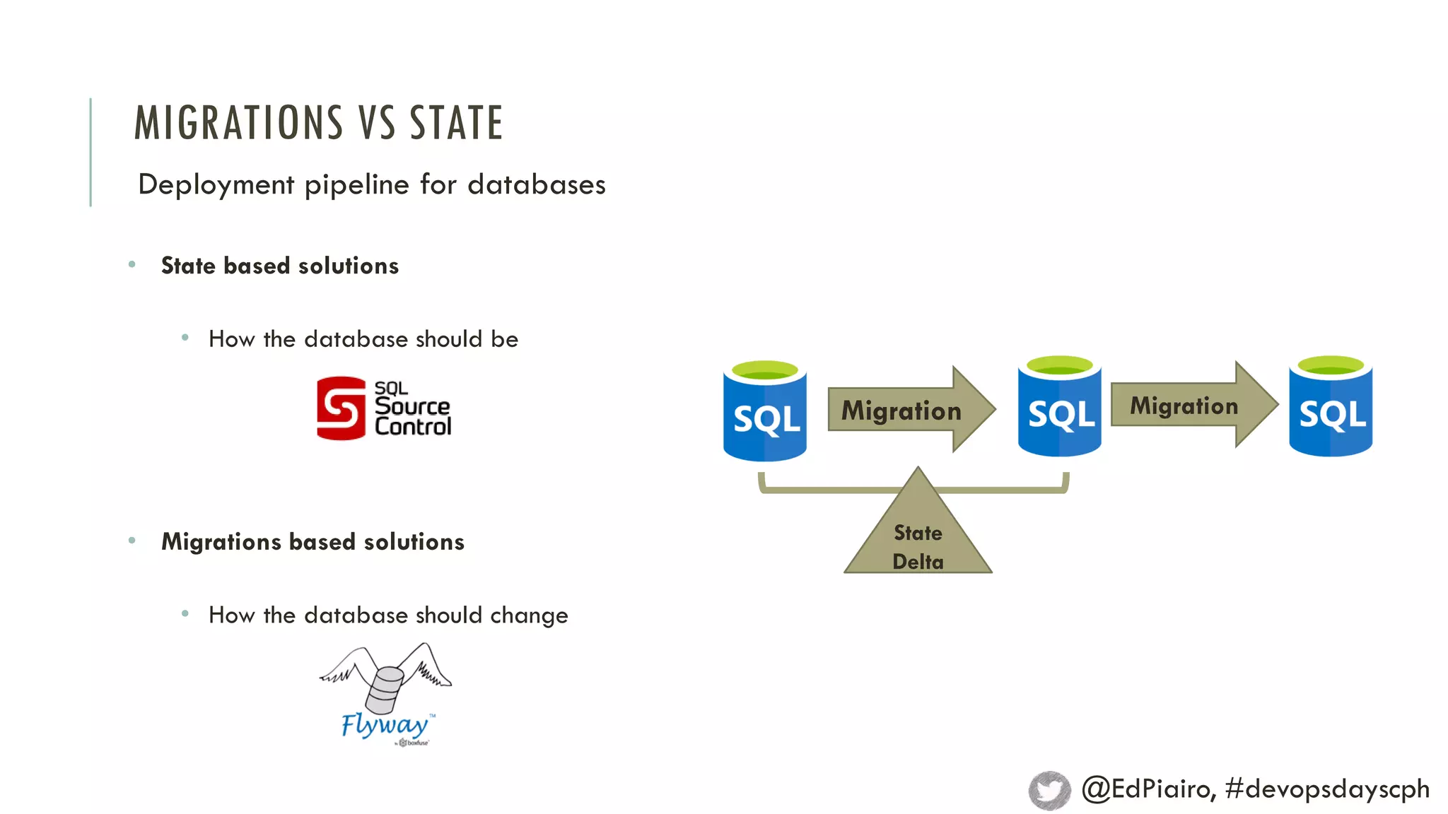 Deployment pipeline for databases | PDF