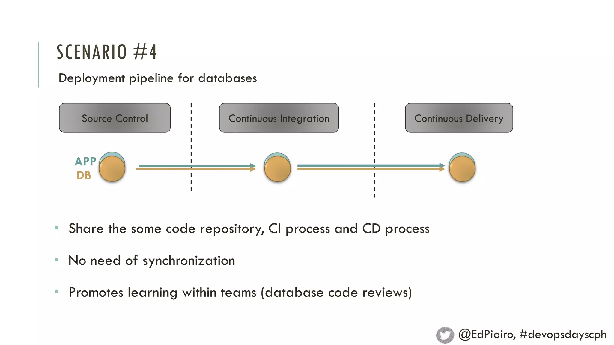 Deployment pipeline for databases | PDF