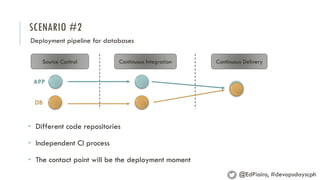 Deployment pipeline for databases | PDF