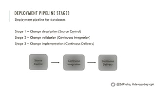 Deployment pipeline for databases | PDF