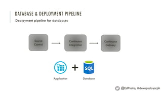 Deployment pipeline for databases | PDF