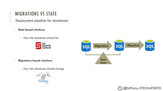 Deployment pipeline for databases | PPT