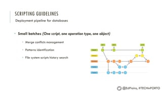 Deployment pipeline for databases | PPT