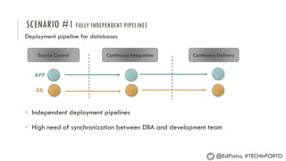 Deployment pipeline for databases | PPT