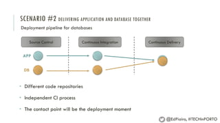 Deployment pipeline for databases | PPT