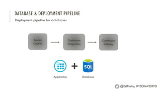 Deployment pipeline for databases | PPT