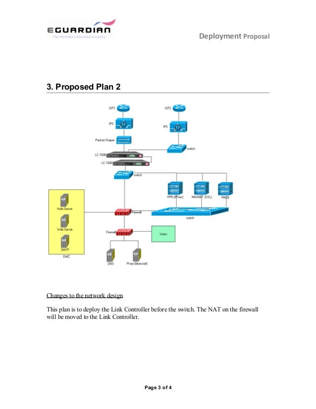 F5 Link controller Configuration