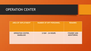 Sample deployment plan for presentations.pptx
