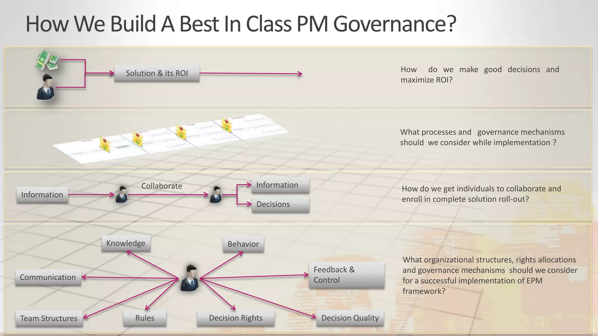 Deployment roadmap | PPT
