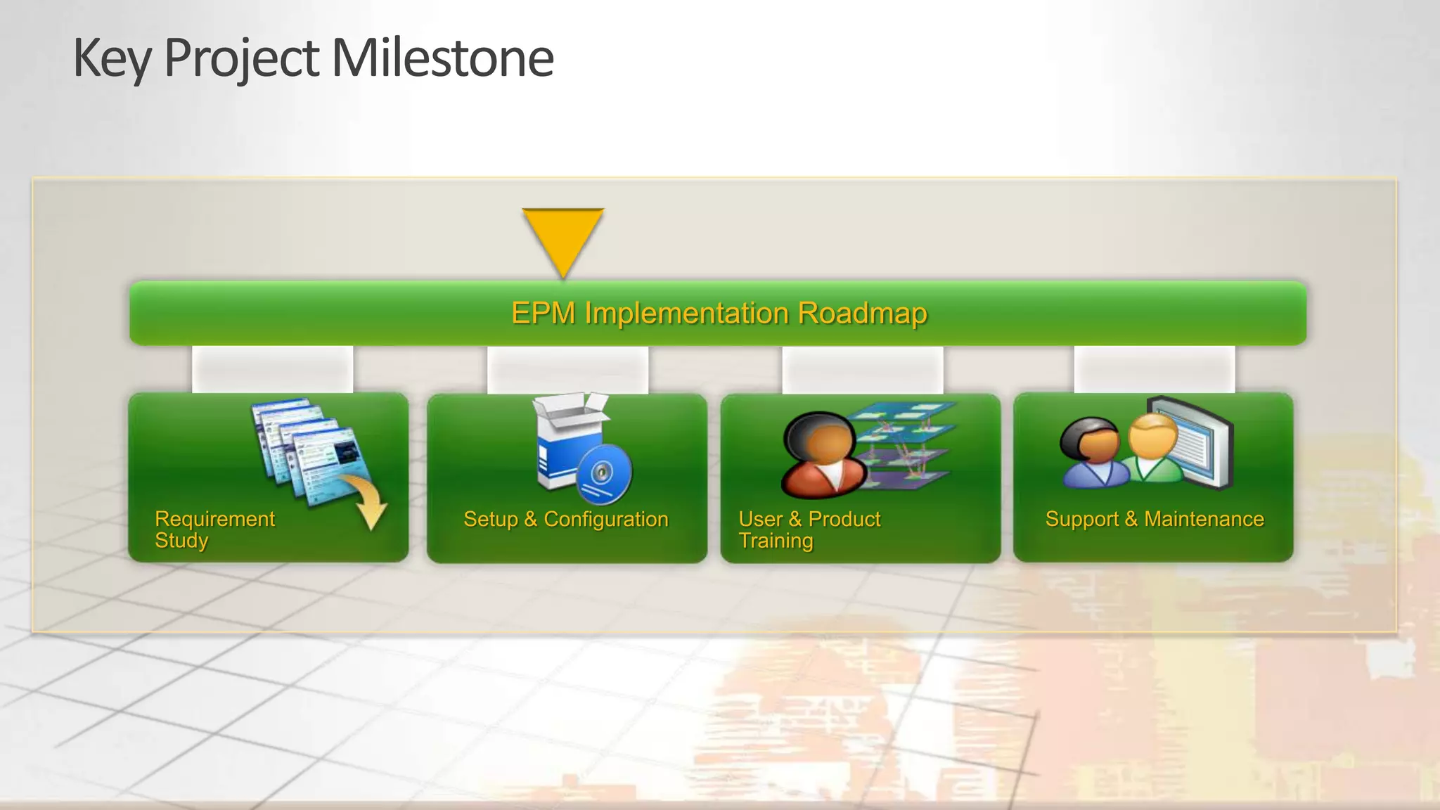 Deployment roadmap | PPT