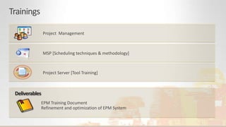 Deployment roadmap | PPT