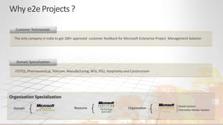 Deployment roadmap | PPT