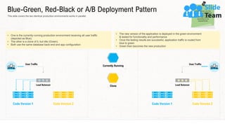 Deployment Strategies Powerpoint Presentation Slides | PDF