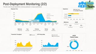 Deployment Strategies Powerpoint Presentation Slides | PDF